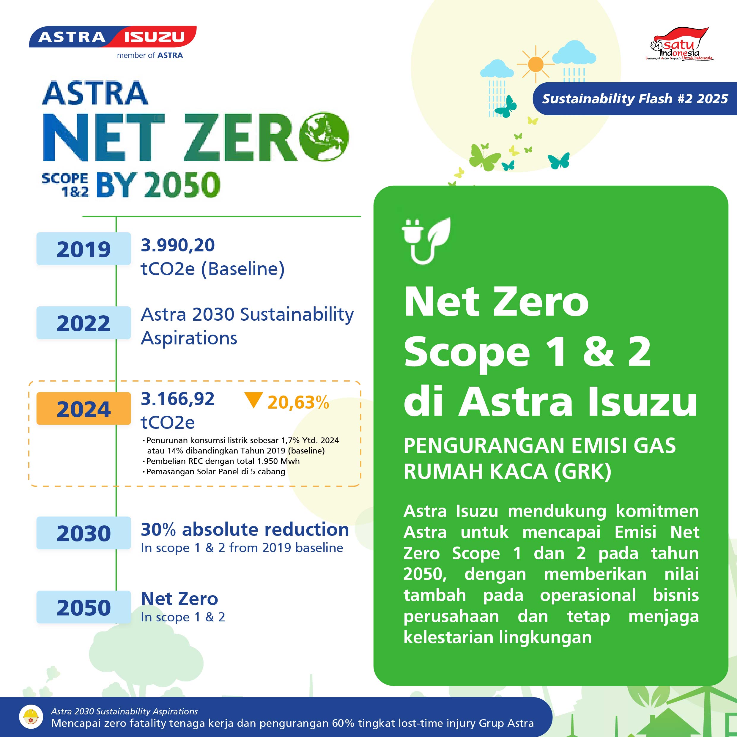 Implementasi Astra Net Zero Scope 1 & 2 di Astra Isuzu – Astra Isuzu